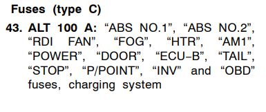 2005 Toyota Matrix Fuse Box Diagram